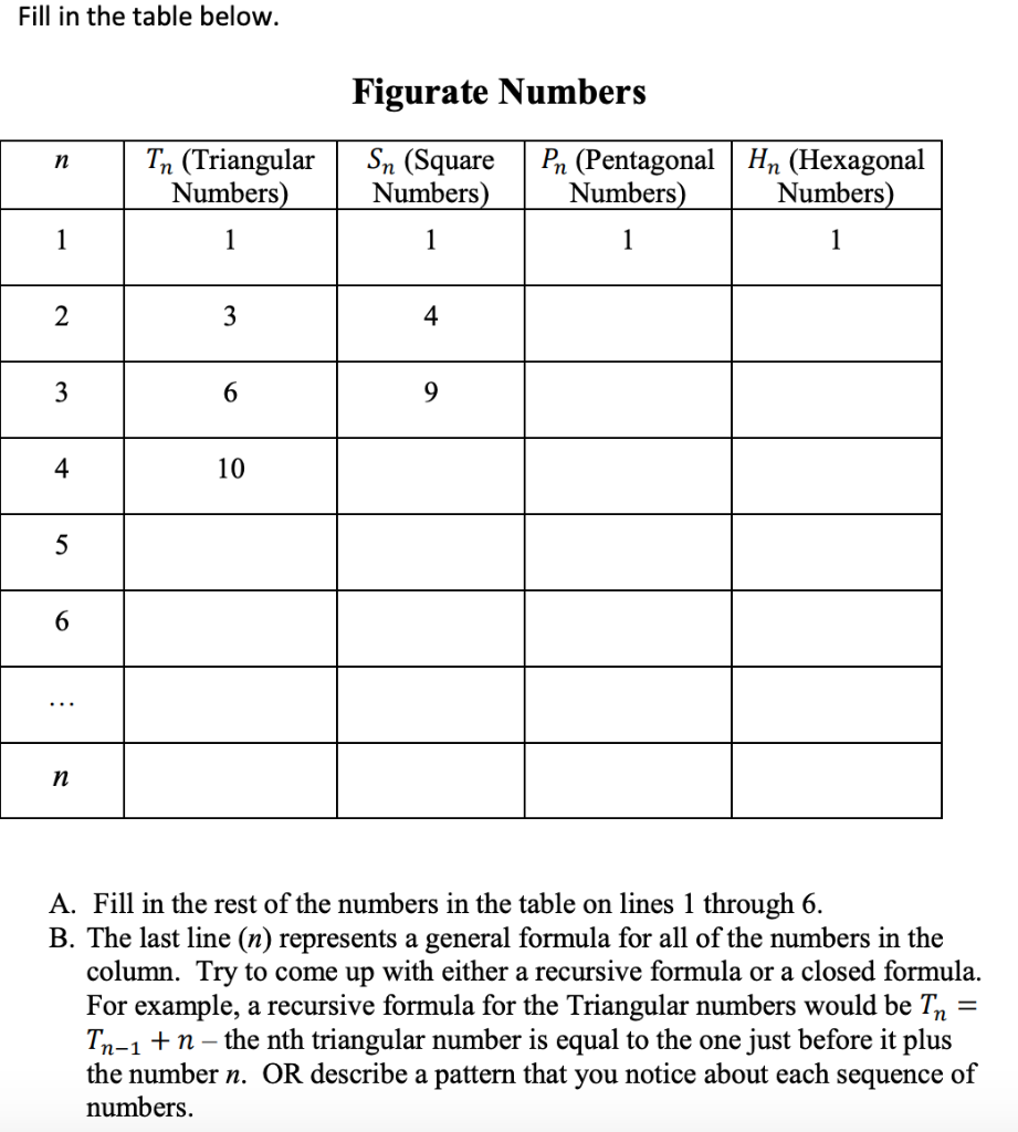 Solved Fill in the table below. Figurate Numbers n Tn | Chegg.com