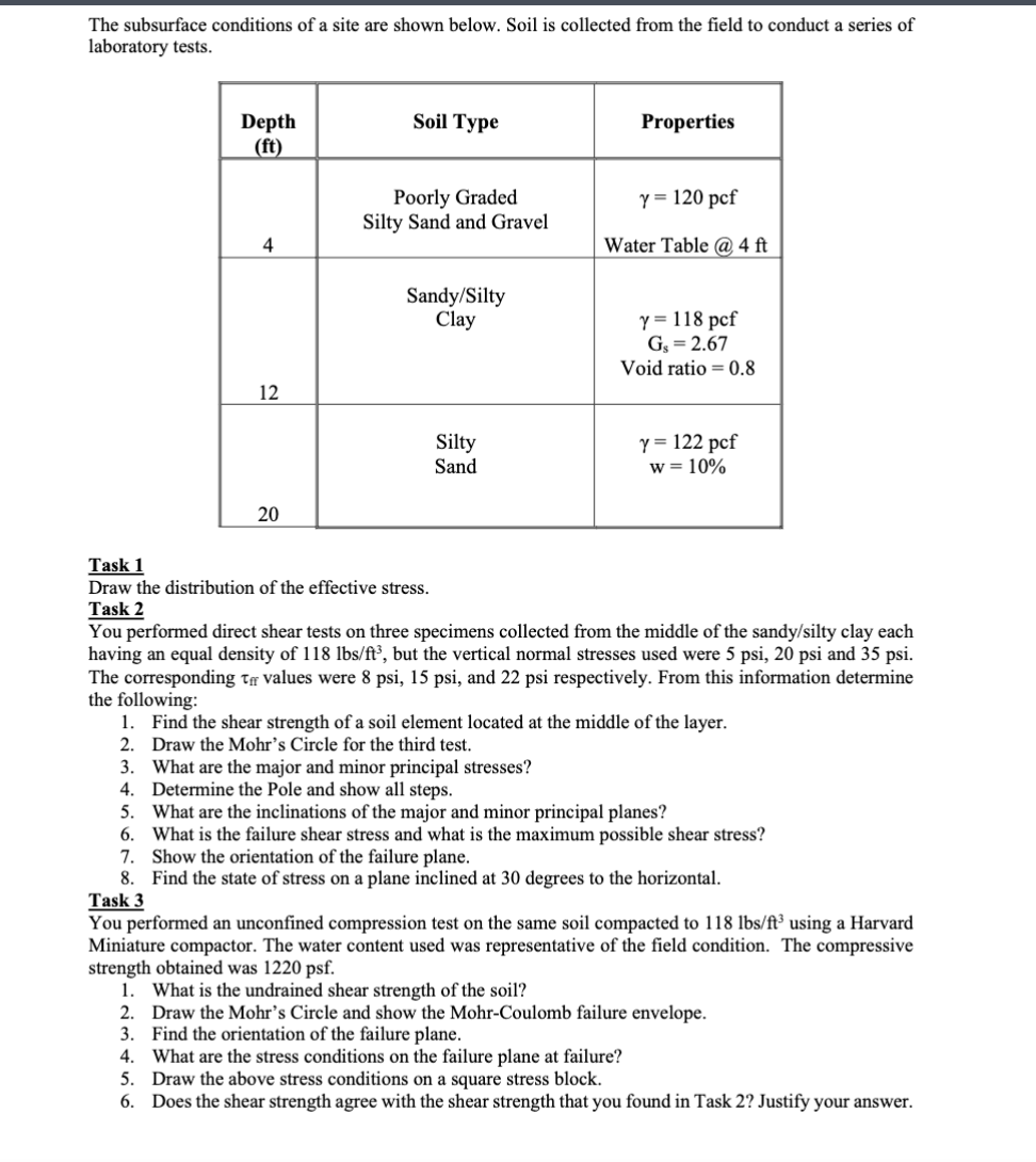 Solved The subsurface conditions of a site are shown below. | Chegg.com