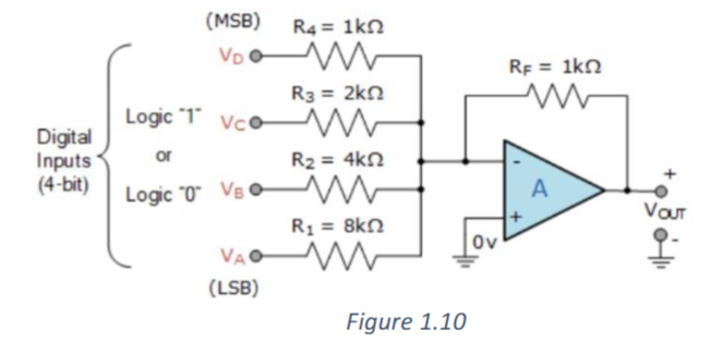 URGENT HELP PLEASEIn a 4-Bit Binary weighted Digital | Chegg.com