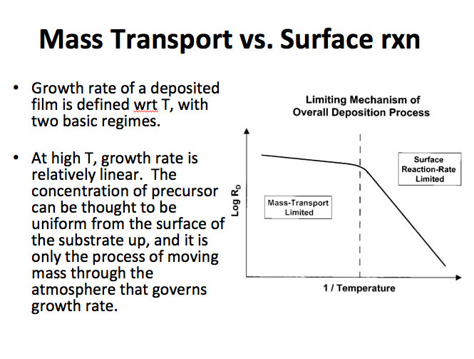 If your process is in the rate-limited regime (refer | Chegg.com