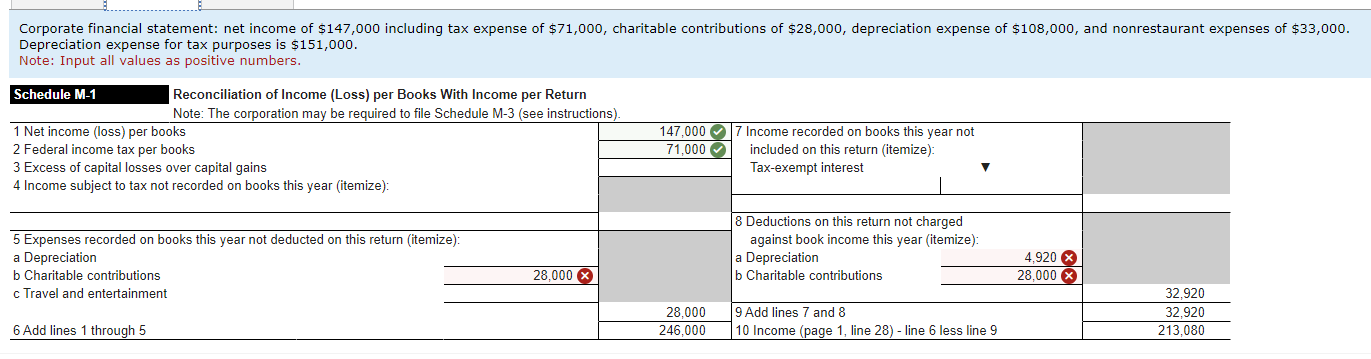 Solved Complete Schedule M-1 for each of the following | Chegg.com