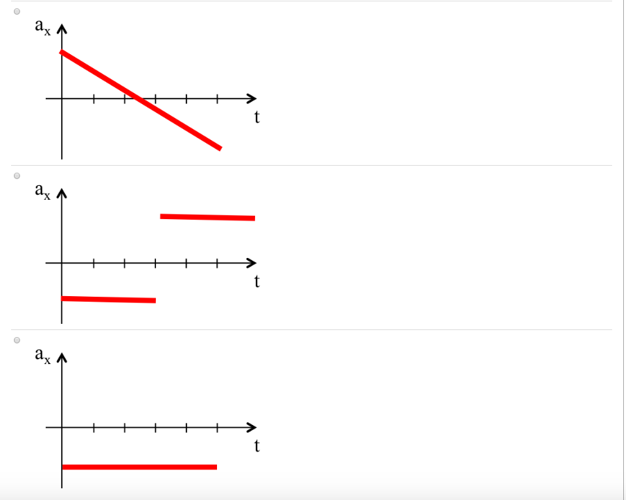 Solved An Object Is Moving In The Negative X Direction And