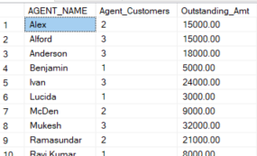 Solved Use the tables below to answer Questions 1 and 2 | Chegg.com