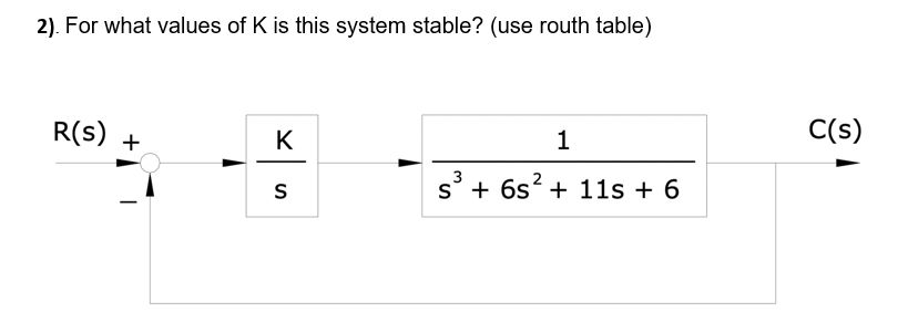 Solved 2). For what values of K is this system stable? (use | Chegg.com