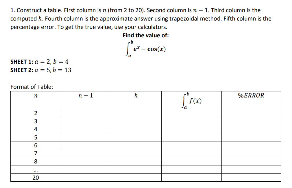 Solved 1. Construct a table. First column is n (from 2 to | Chegg.com