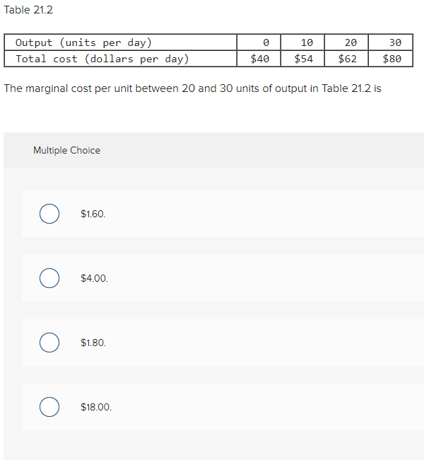Solved Table 21.2 Output (units per | Chegg.com
