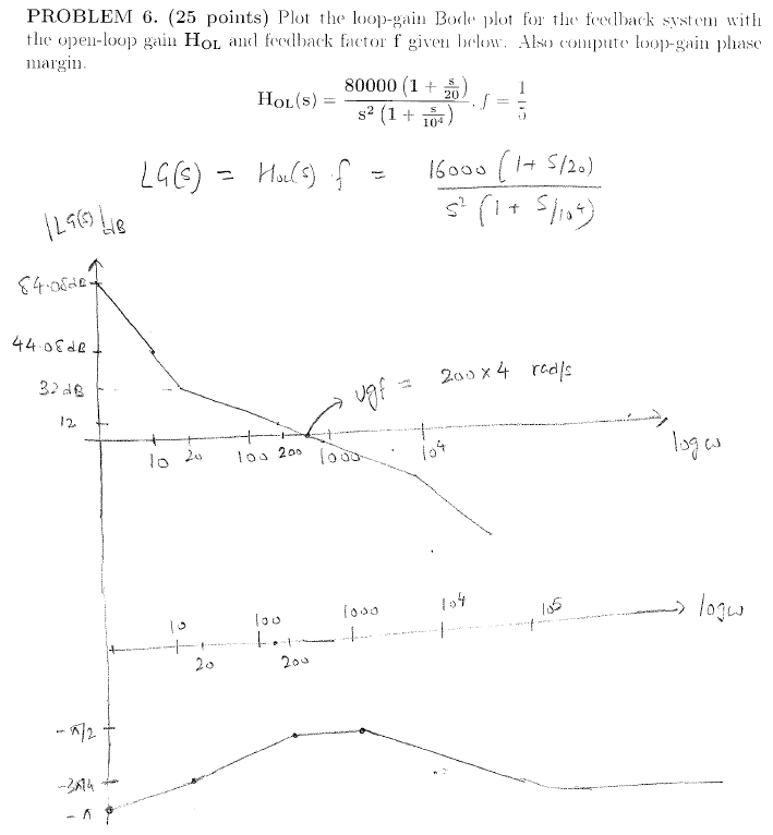 Solved For the three problems and solutions about Bode Plot | Chegg.com