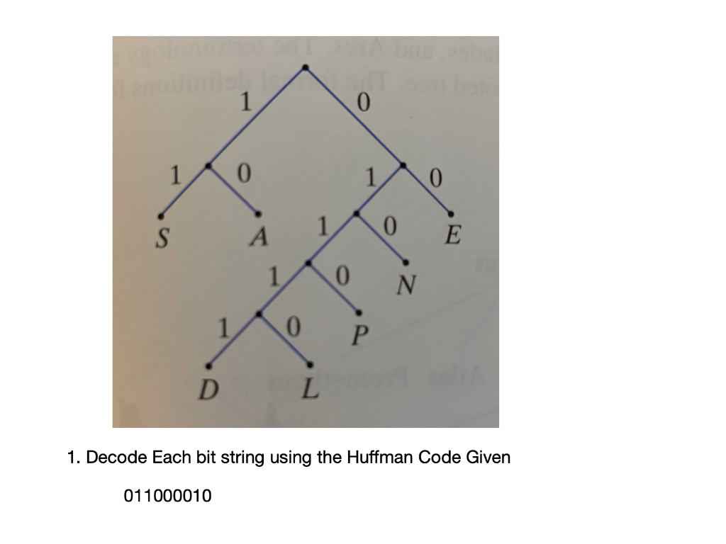 Solved 1 0 0 1 0 S A 0 E 1 0 N 1 0 Р D L 1. Decode Each bit | Chegg.com