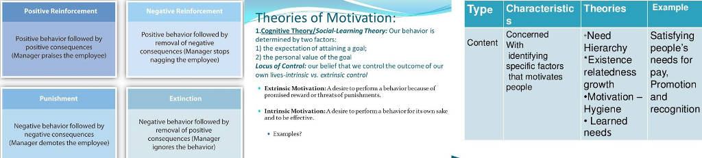 Solved By using theories of motivation(slides provided to | Chegg.com