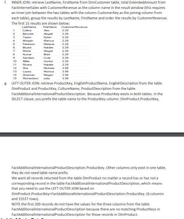 Solved How would i go and create and SQL Query statements | Chegg.com