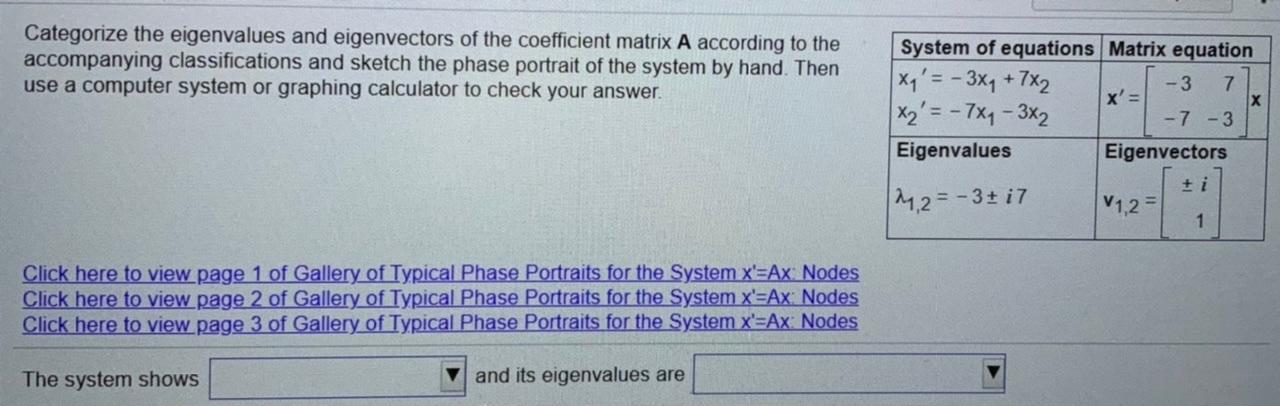 Solved Categorize the eigenvalues and eigenvectors of the | Chegg.com