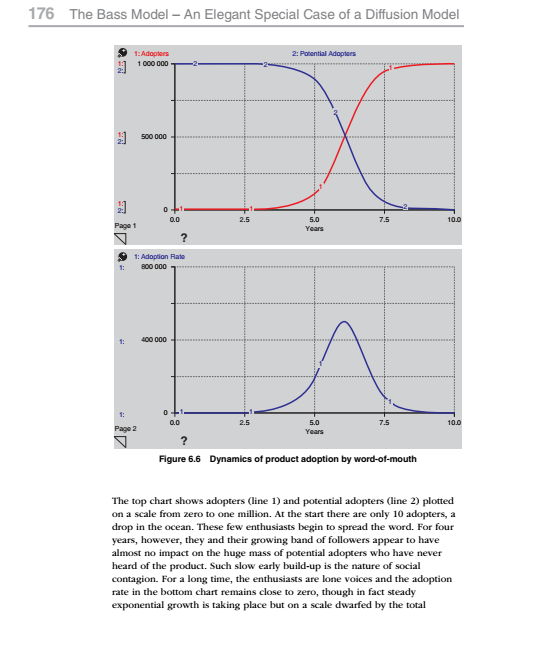 Solved dynamic hypothesis for growth and saturation. | Chegg.com