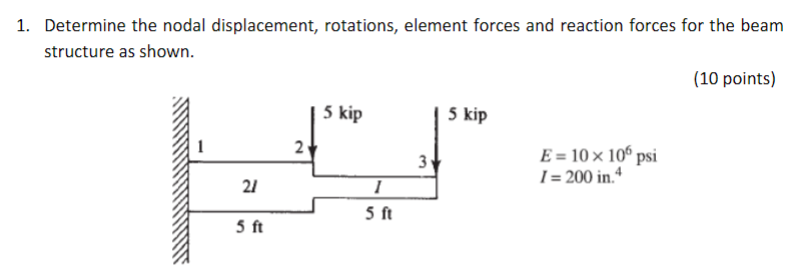 Solved 1. Determine the nodal displacement, rotations, | Chegg.com