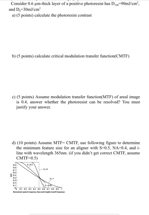 Solved Consider 0.6 um-thick layer of a positive photoresist | Chegg.com