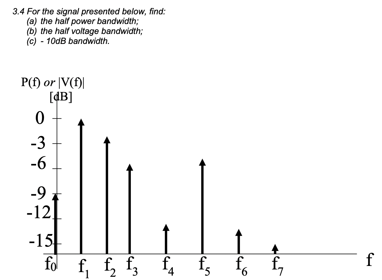 Solved 3 4 For The Signal Presented Below Find A The