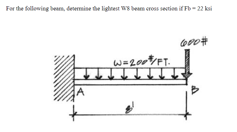 Solved For the following beam, determine the lightest W8 | Chegg.com