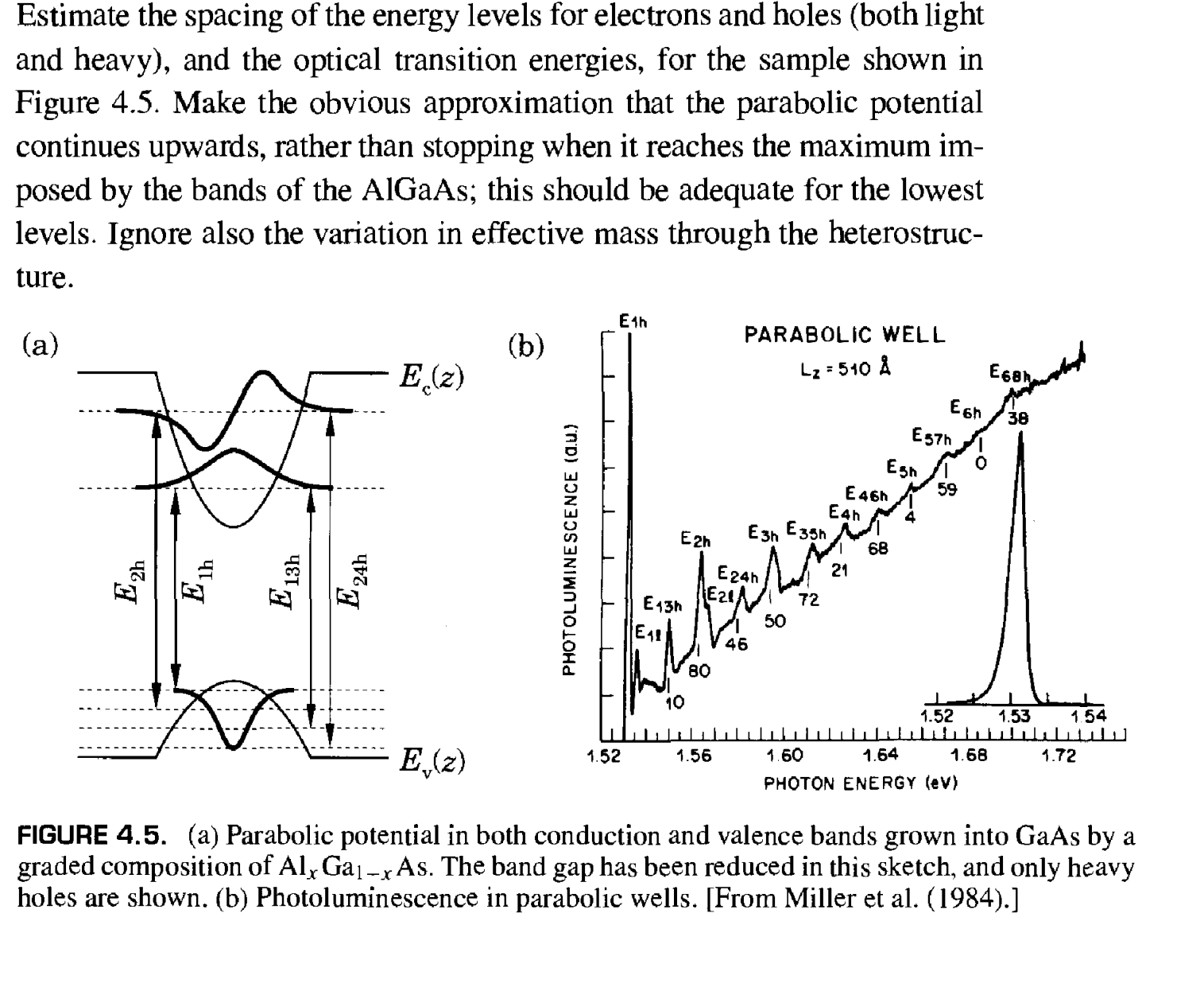 Solved Estimate the spacing of the energy levels for | Chegg.com