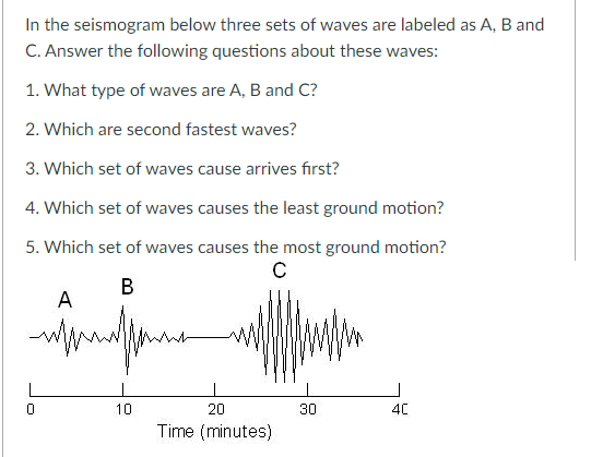 Solved In the seismogram below three sets of waves are | Chegg.com