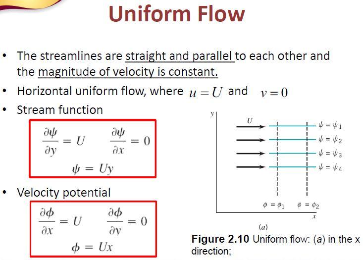 Solved Using Matlab software summarized Programming for 4 | Chegg.com