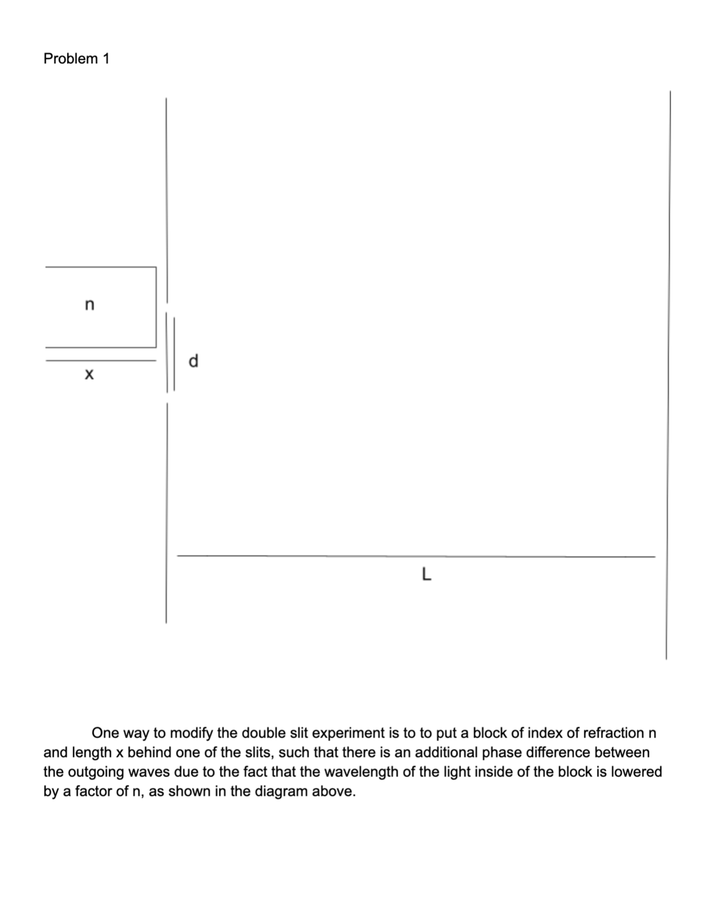 Solved Problem 1One way to modify the double slit experiment | Chegg.com