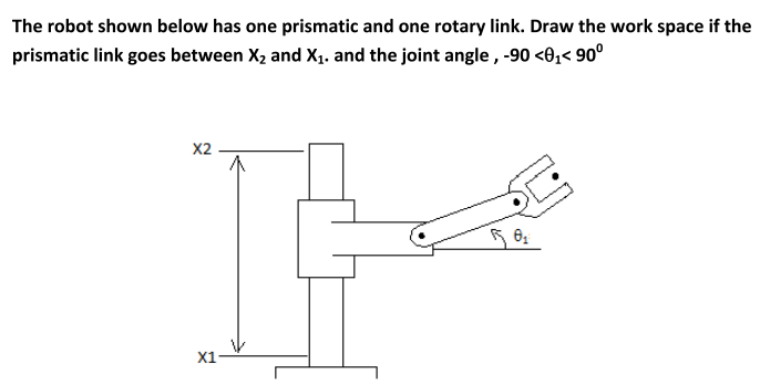 Solved The robot shown below has one prismatic and one | Chegg.com
