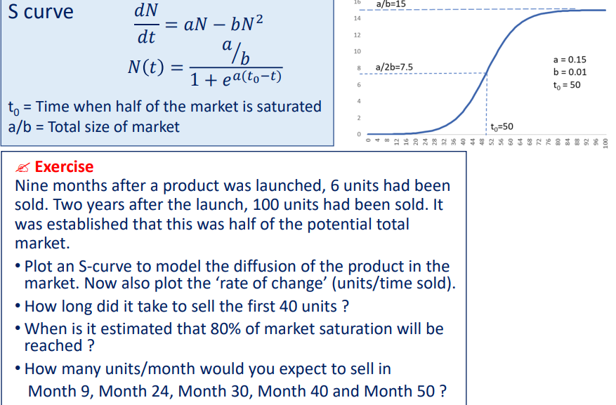 Solved S curve \\[ \\begin{aligned} \\frac{d N}{d t} & =a | Chegg.com