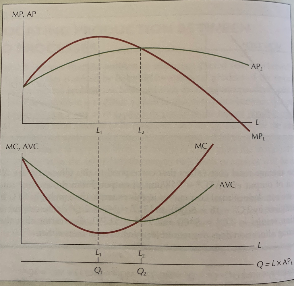 Solved What is the optimal production level on both of | Chegg.com