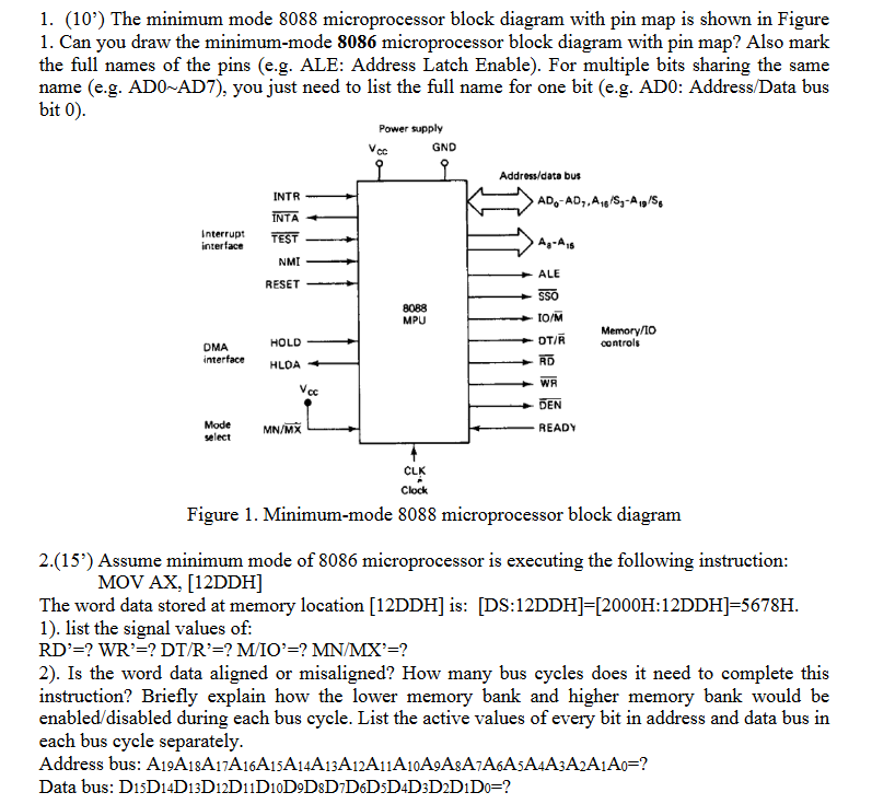 Solved 1. (10') The minimum mode 8088 microprocessor block | Chegg.com