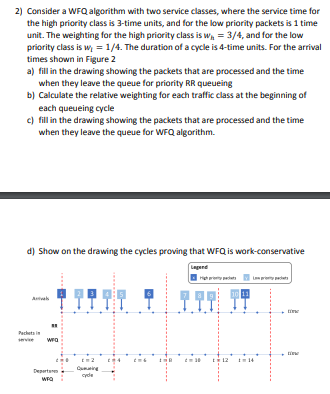 2) Consider a WFQ algorithm with two service classes, | Chegg.com