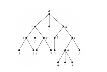Solved discrete math\ 3. Consider the rooted tree below and | Chegg.com