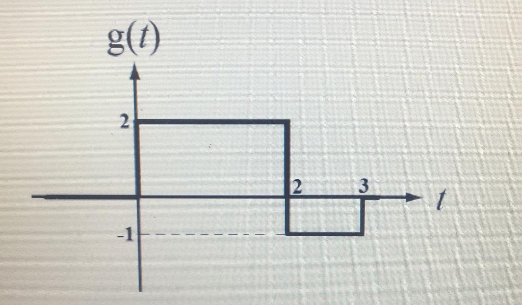 Solved From minus infinity to time t of the function equal | Chegg.com