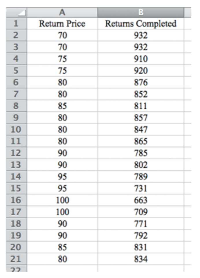 Solved Bret’s Accounting & Tax Services is a small but | Chegg.com