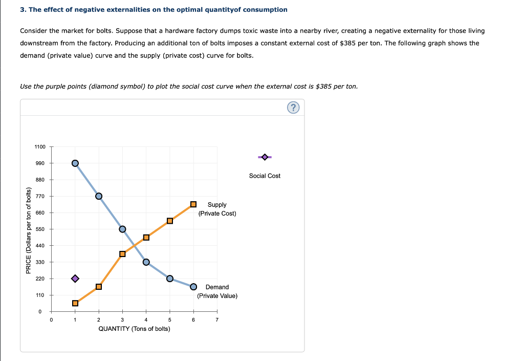 Solved 3. The effect of negative externalities on the | Chegg.com