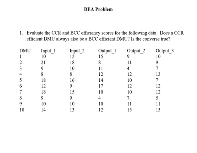 Solved 1. Evaluate the CCR and BCC efficiency scores for the | Chegg.com