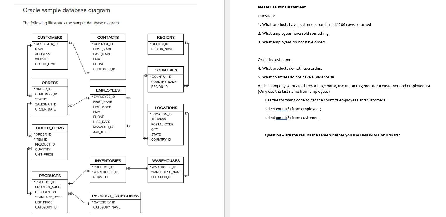 Solved Please use Joins statement Oracle sample database | Chegg.com Solved Please use Joins statement Oracle sample database | Chegg.com