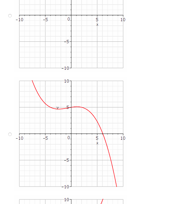 Solved The graph of y=f′(x), for a mystery function f, is | Chegg.com