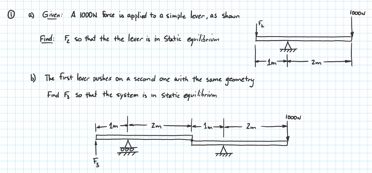 Solved 1000N a) Given: A 1000N force is applied to a simple | Chegg.com