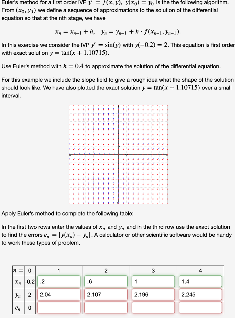 Solved Euler's method for a first order IVP y = f(x, y), | Chegg.com