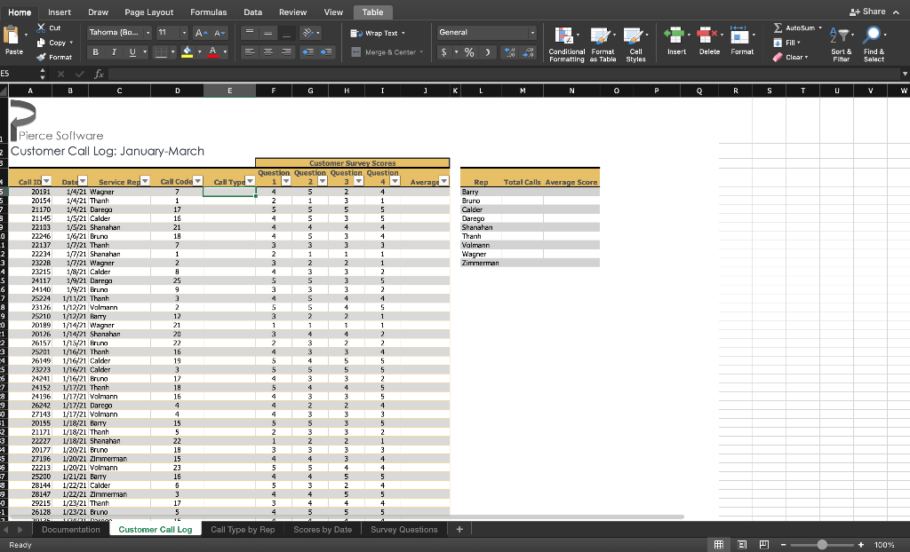 In Cell E5 Enter A Formula Using The Hlookup