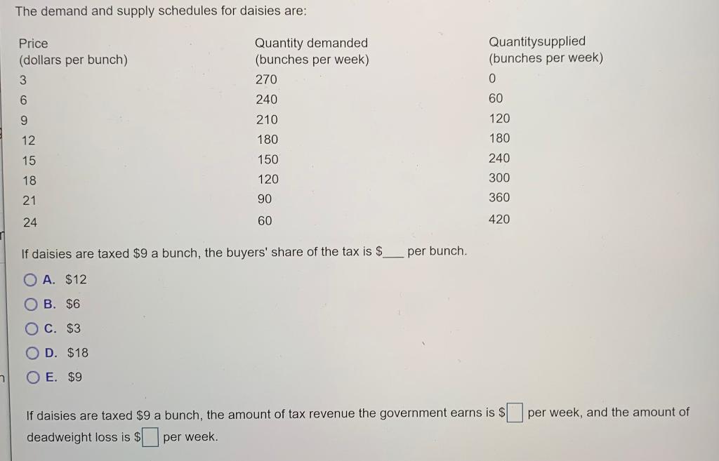 Solved Watch Out for Rising Dry-Cleaning Bills The price of | Chegg.com