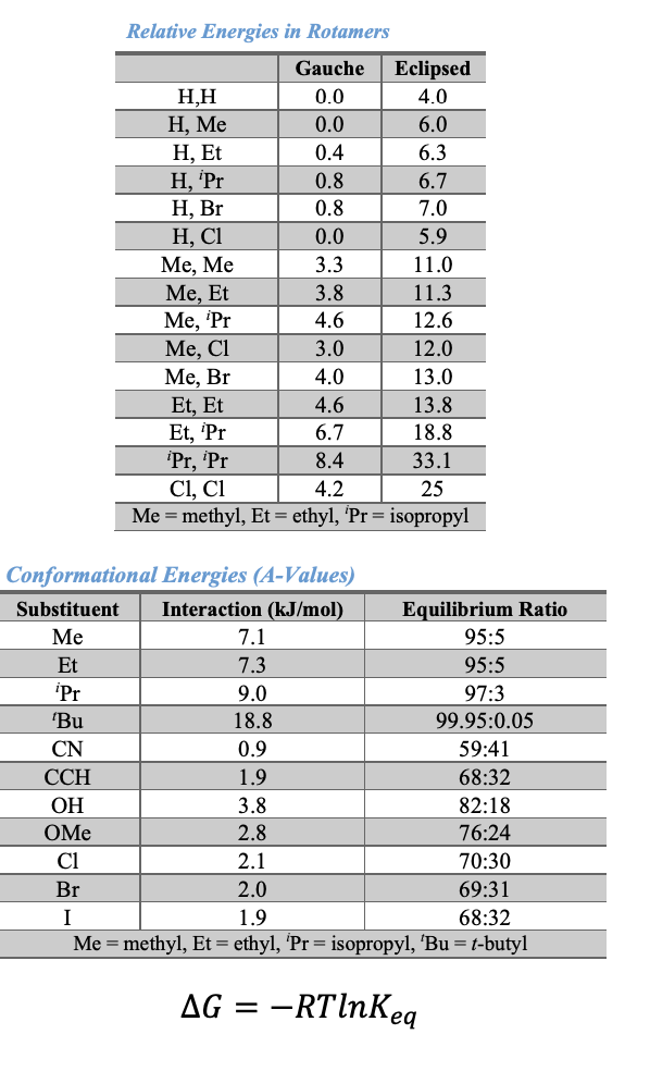 Solved 5.9 Relative Energies in Rotamers Gauche Eclipsed HH | Chegg.com