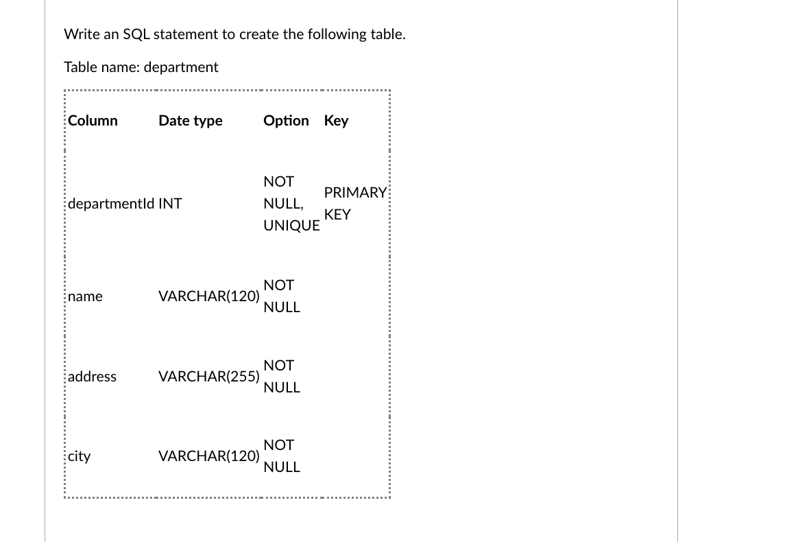 Solved Write an SQL statement to create the following | Chegg.com