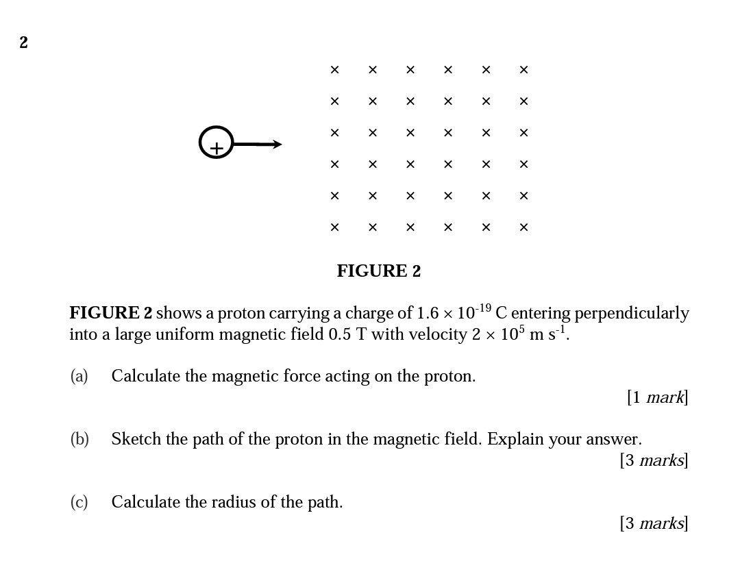 Solved FIGURE 2 shows a proton carrying a charge of | Chegg.com