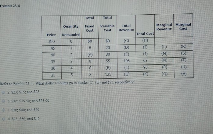 Solved Exhibit 23-4 Total Total Quantity Fixed Cost Variable | Chegg.com Solved Exhibit 23-4 Total Total Quantity Fixed Cost Variable | Chegg.com
