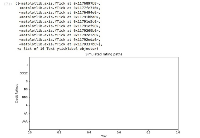 Python Homework 5: Financial Credit Rating | Chegg.com