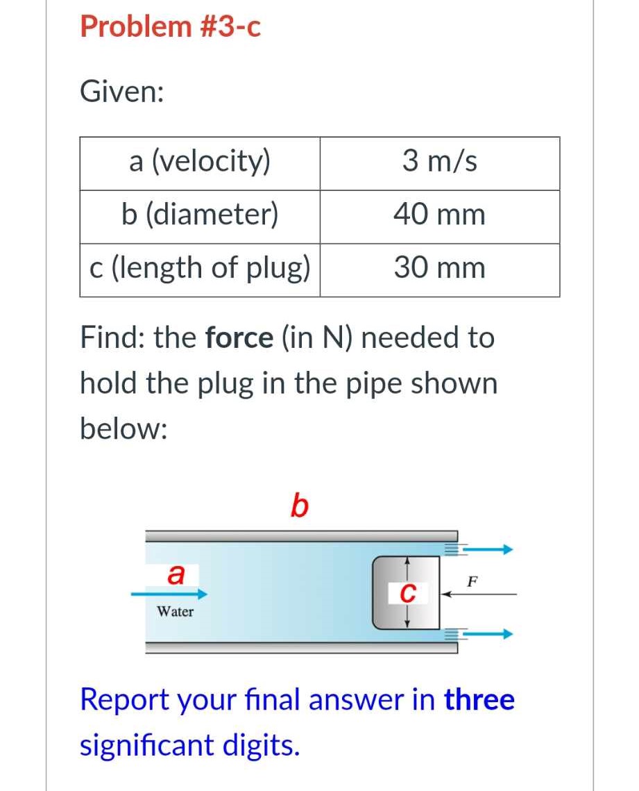 Solved Find: the force (in N) needed to hold the plug in the | Chegg.com