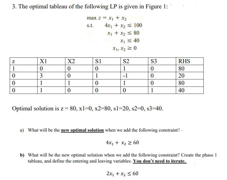 Solved 3. The optimal tableau of the following LP is given | Chegg.com