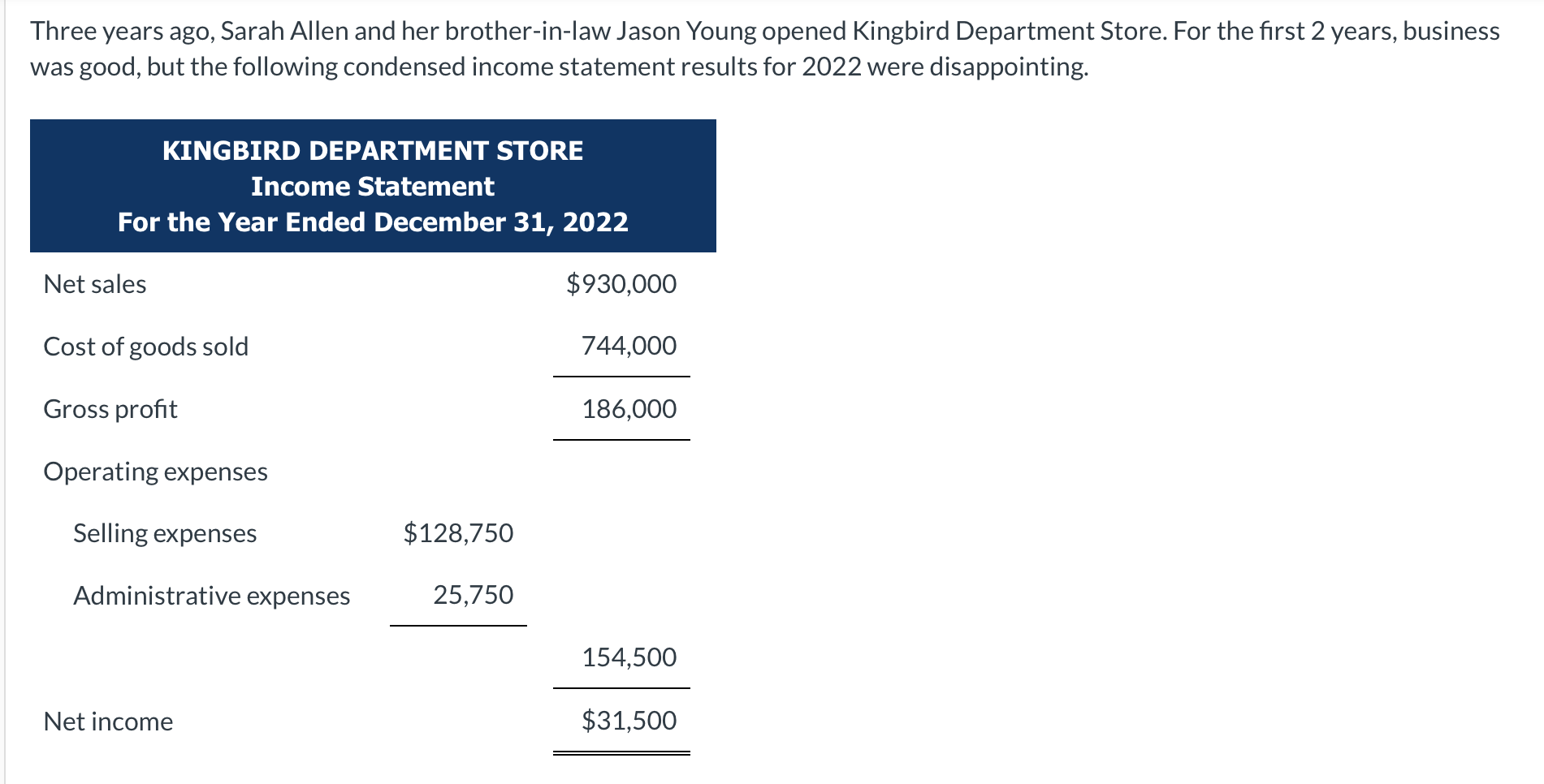 Solved Three years ago, Sarah Allen and her brother-in-law | Chegg.com