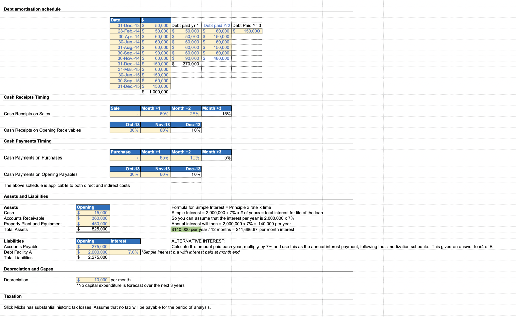 Instructions Complete the Module 5 Assignment using | Chegg.com
