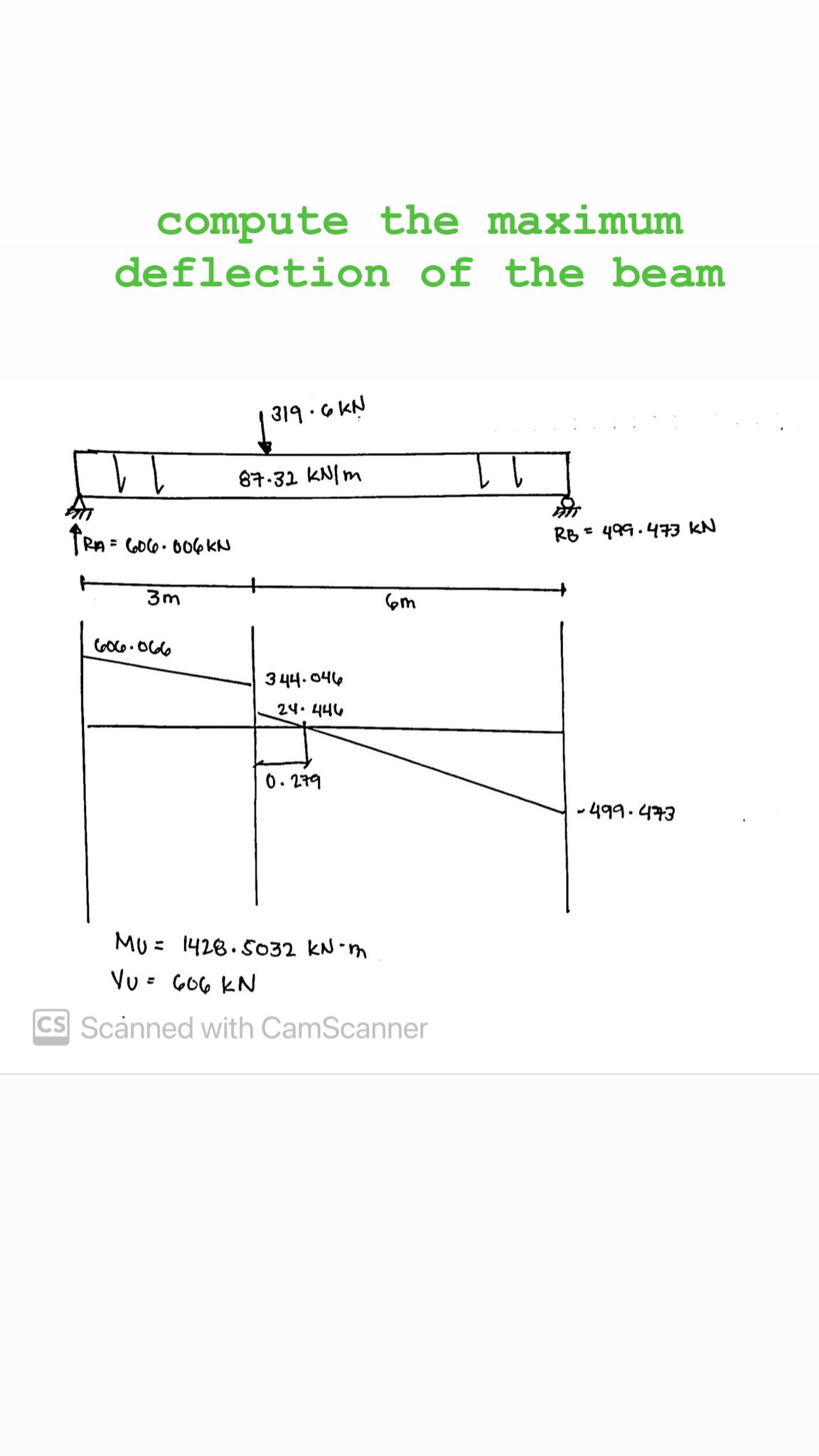 Solved compute the maximum deflection of the beam | Chegg.com
